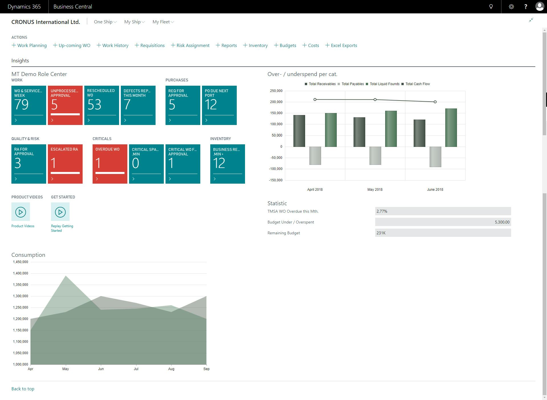 MAIN-TOOL | Reviews, Pricing & Demos - SoftwareAdvice AU