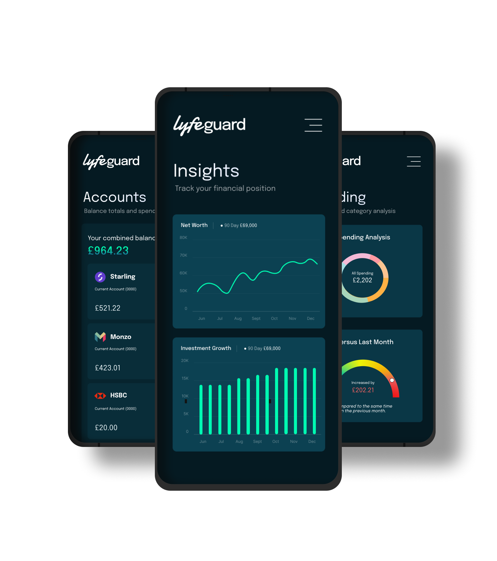 Lyfeguard | Reviews, Pricing & Demos - SoftwareAdvice IE