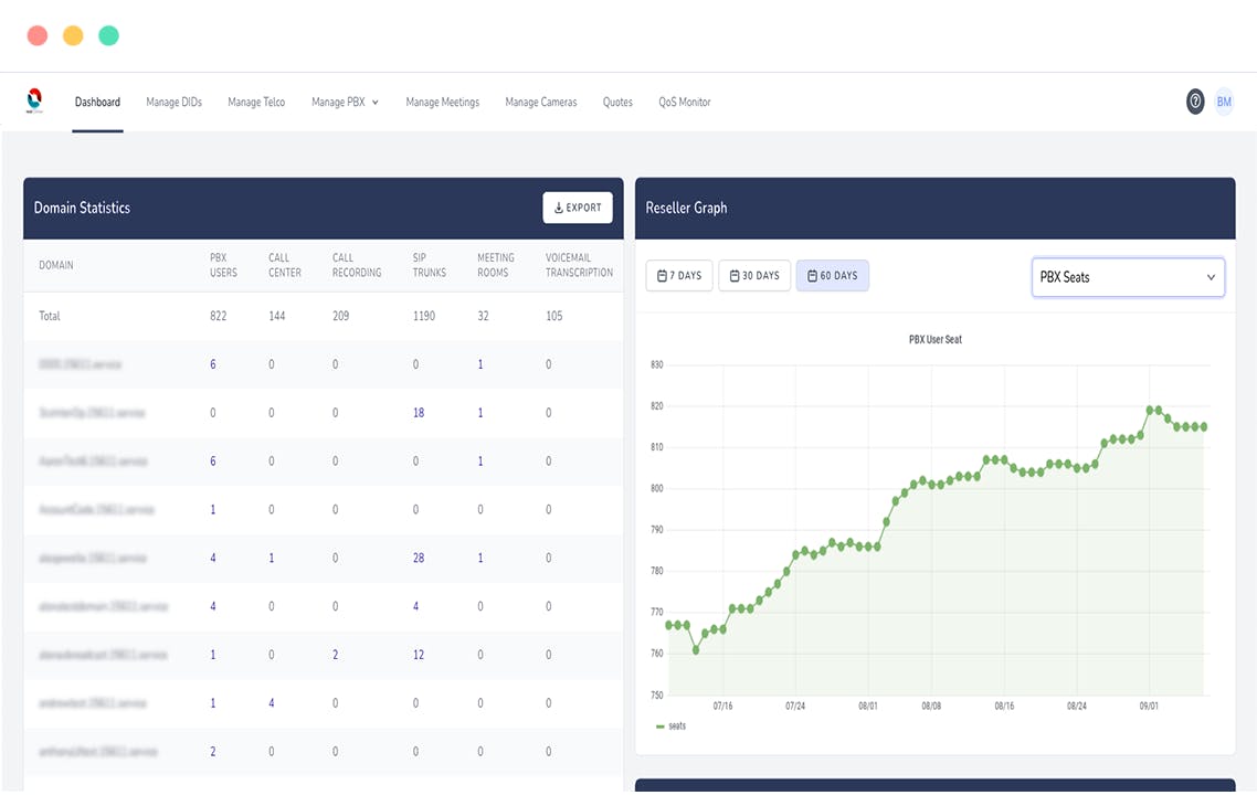 SkySwitch Pricing, Alternatives & More 2024 | Capterra
