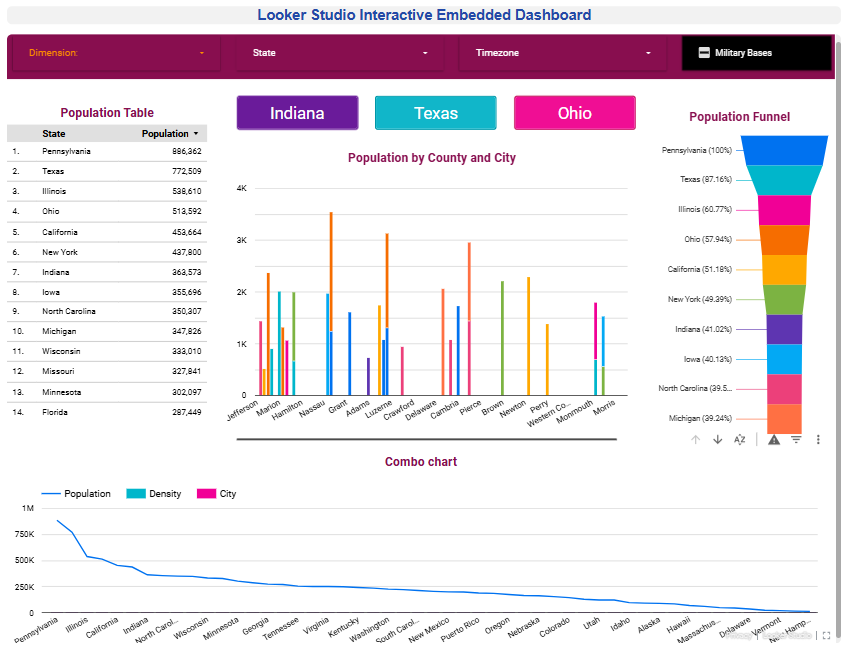 Smartsheet Connector for Google Looker Studio | Reviews, Pricing ...