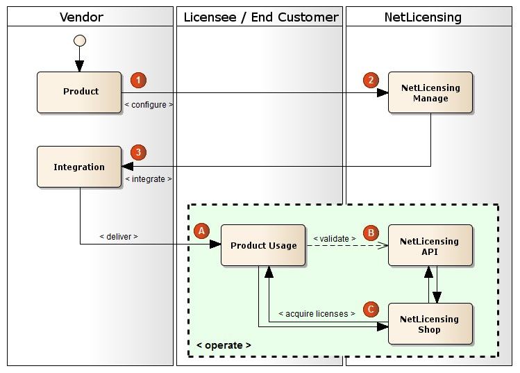 Labs64 NetLicensing Pricing, Alternatives & More 2025 | Capterra
