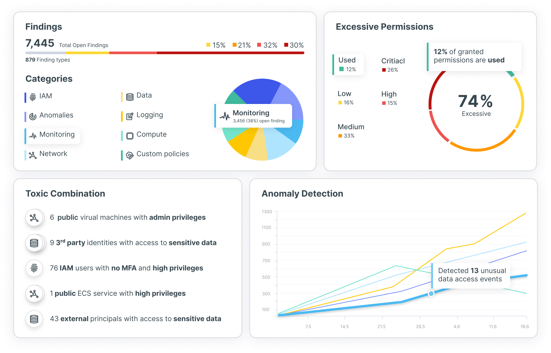 Tenable Cloud Security Software - 2025 Reviews, Pricing & Demo