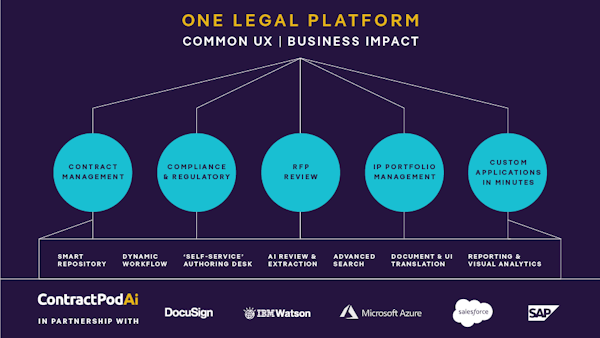 ContractPodAi Reviews, Demo & Pricing - 2022