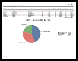 nVision Cost & Reviews - Capterra Australia 2025