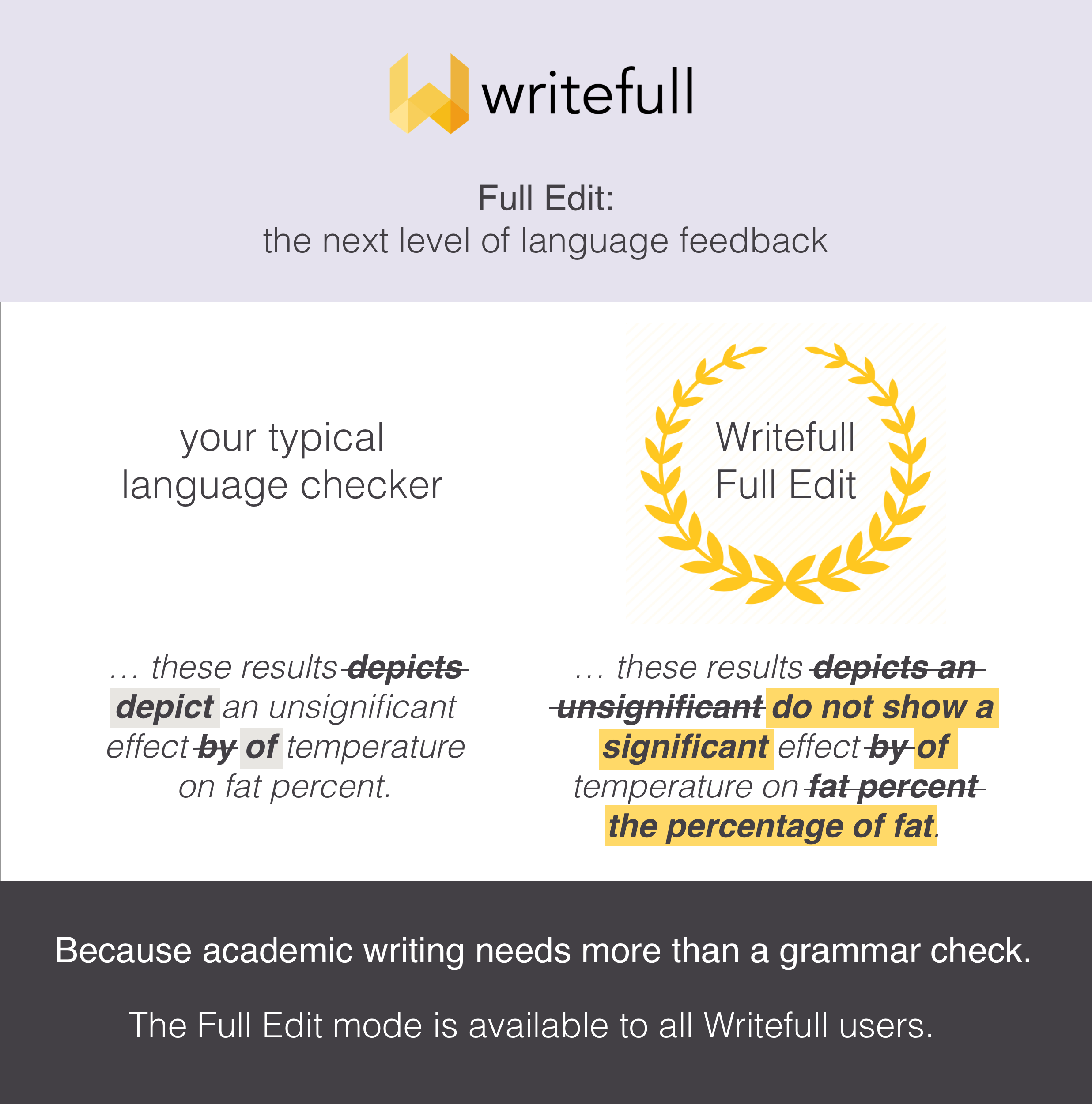Writefull Pricing, Alternatives & More 2023 | Capterra