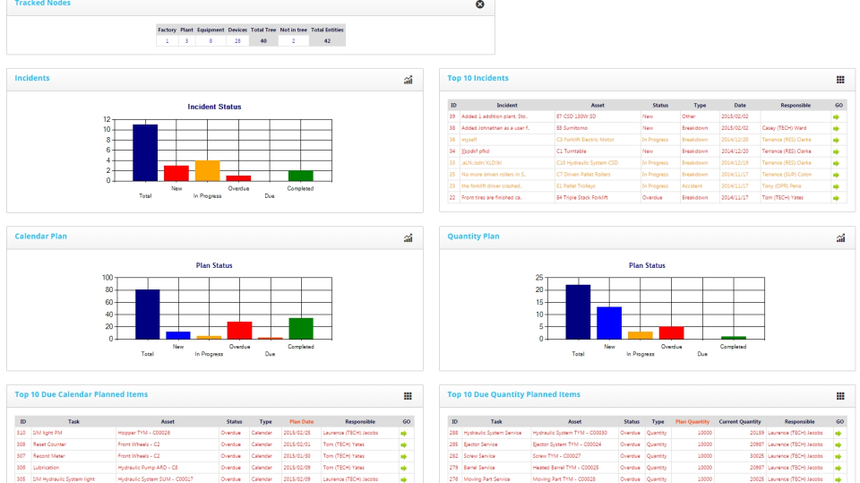 Momenta CMMS Cost & Reviews - Capterra Australia 2023