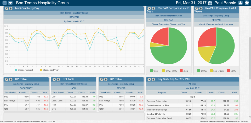 ProfitSword - Avis, notes, prix et abonnements - Capterra France 2026