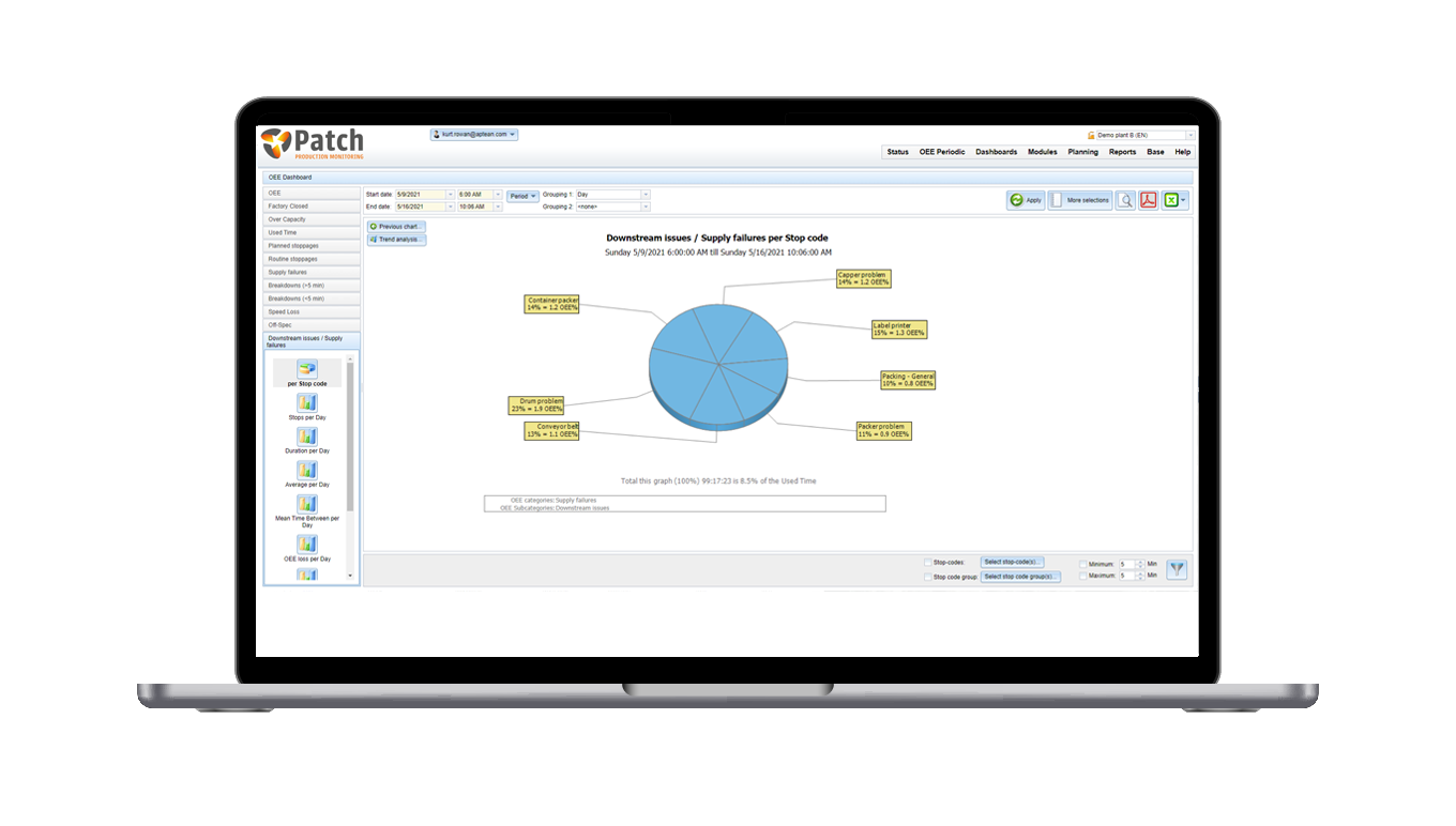 Patch OEE Pricing, Alternatives & More 2025 | Capterra