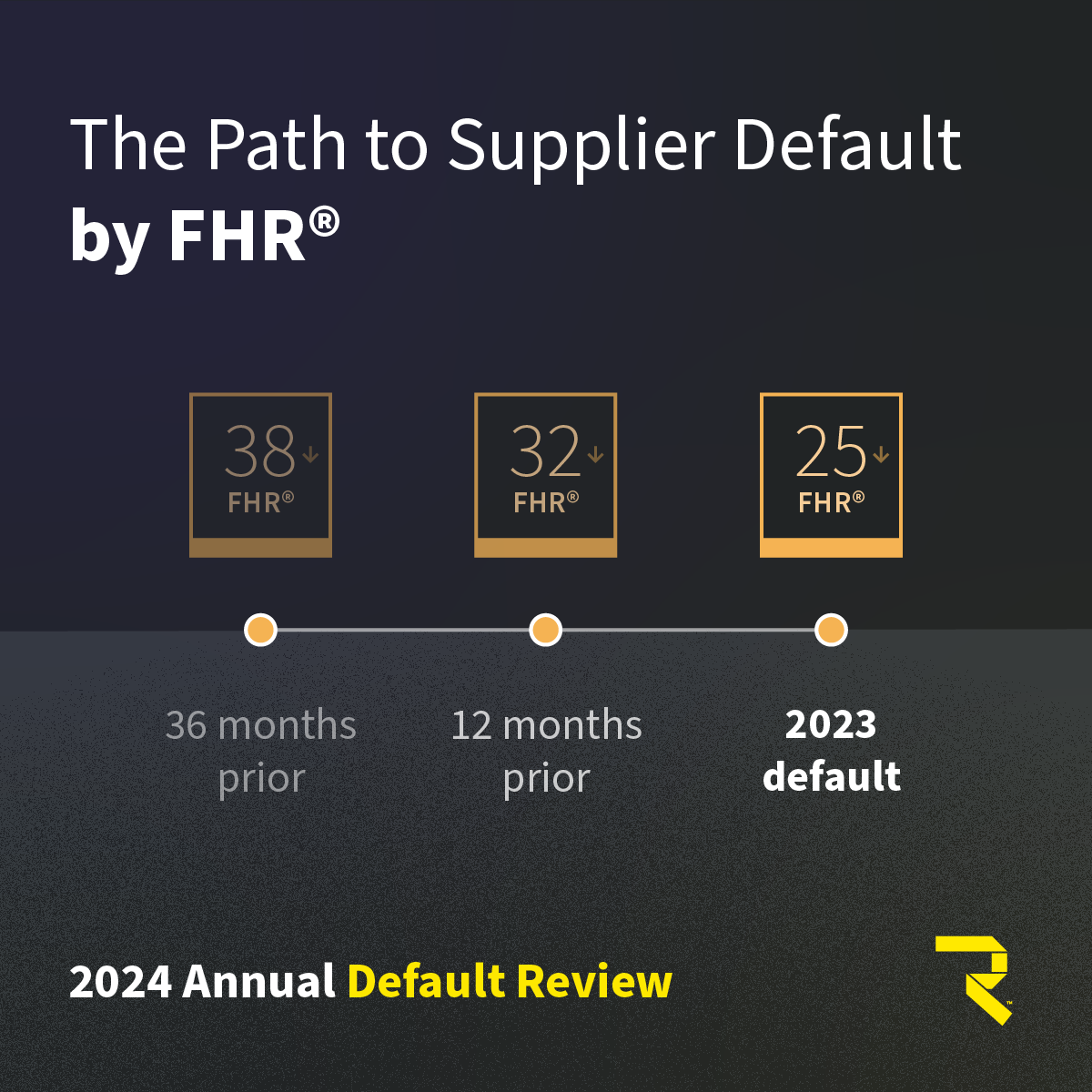 RapidRatings Cost & Reviews - Capterra Australia 2025