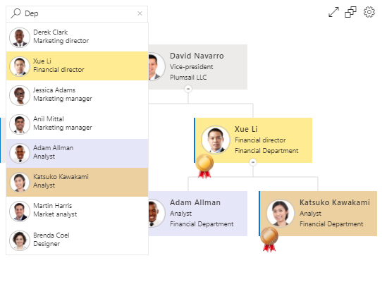 Plumsail Org Chart Cost & Reviews - Capterra Australia 2023