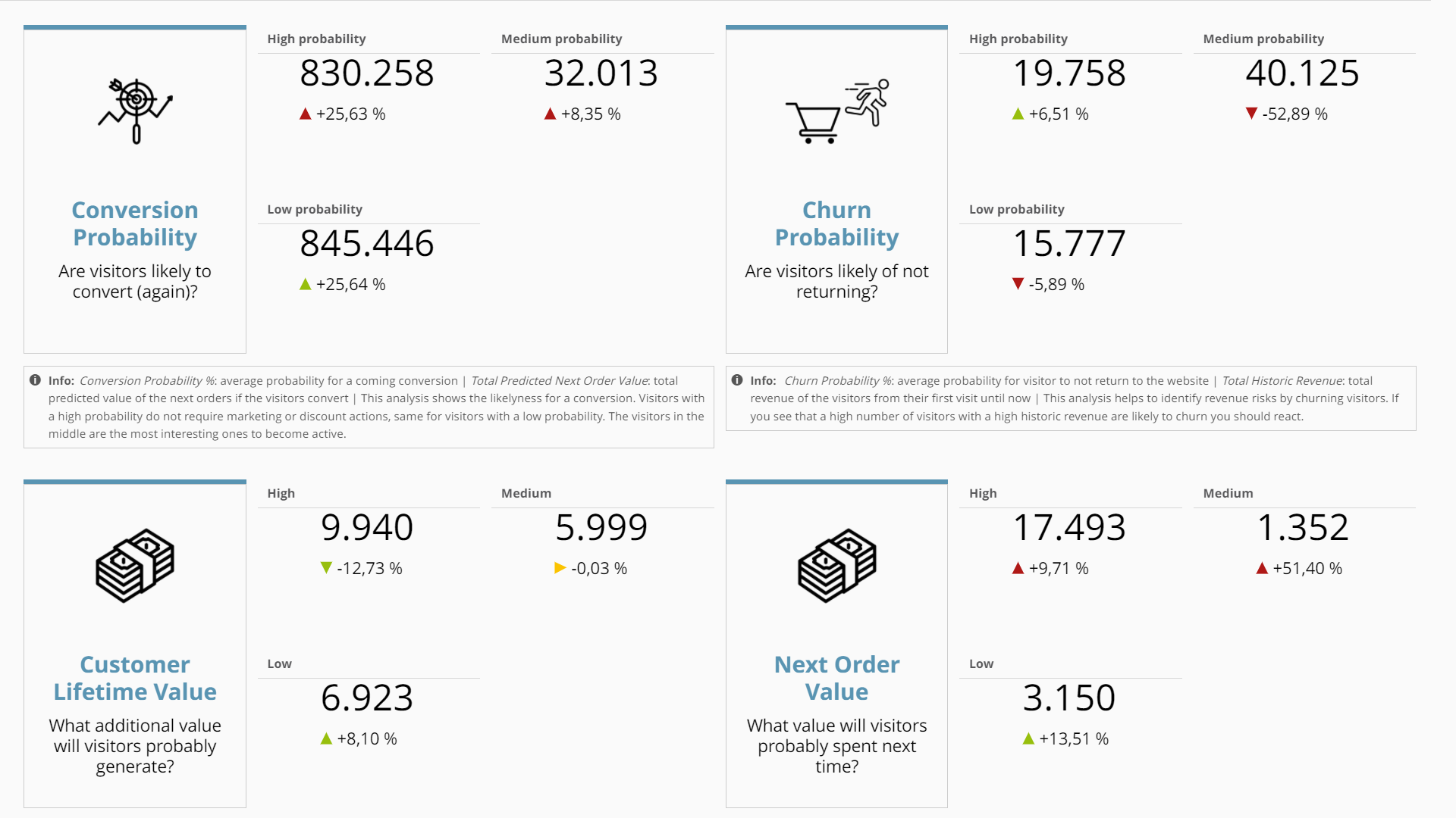 Mapp Marketing Cloud Software - 2025 Reviews, Pricing & Demo