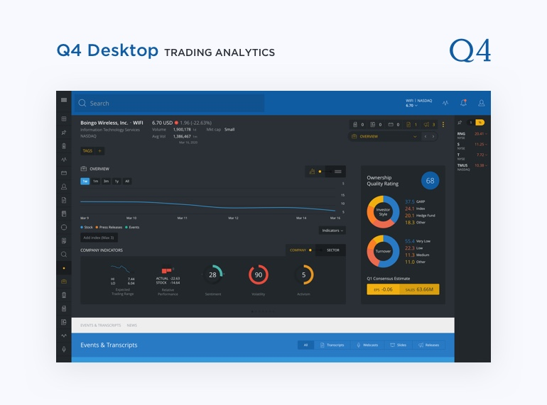 Q4 Desktop - Opiniones, precios y características - Capterra España 2025