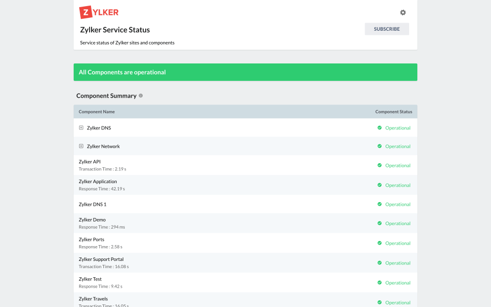Site24x7 StatusIQ Reviews, Prices & Ratings | GetApp UK 2025