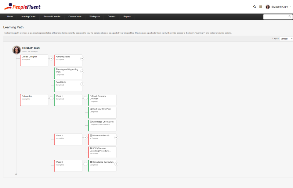PeopleFluent Learning Pricing, Alternatives & More 2023 | Capterra