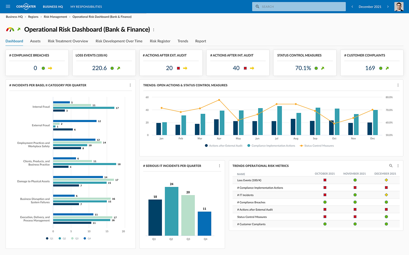 Corporater Business Management Platform Pricing, Alternatives & More ...