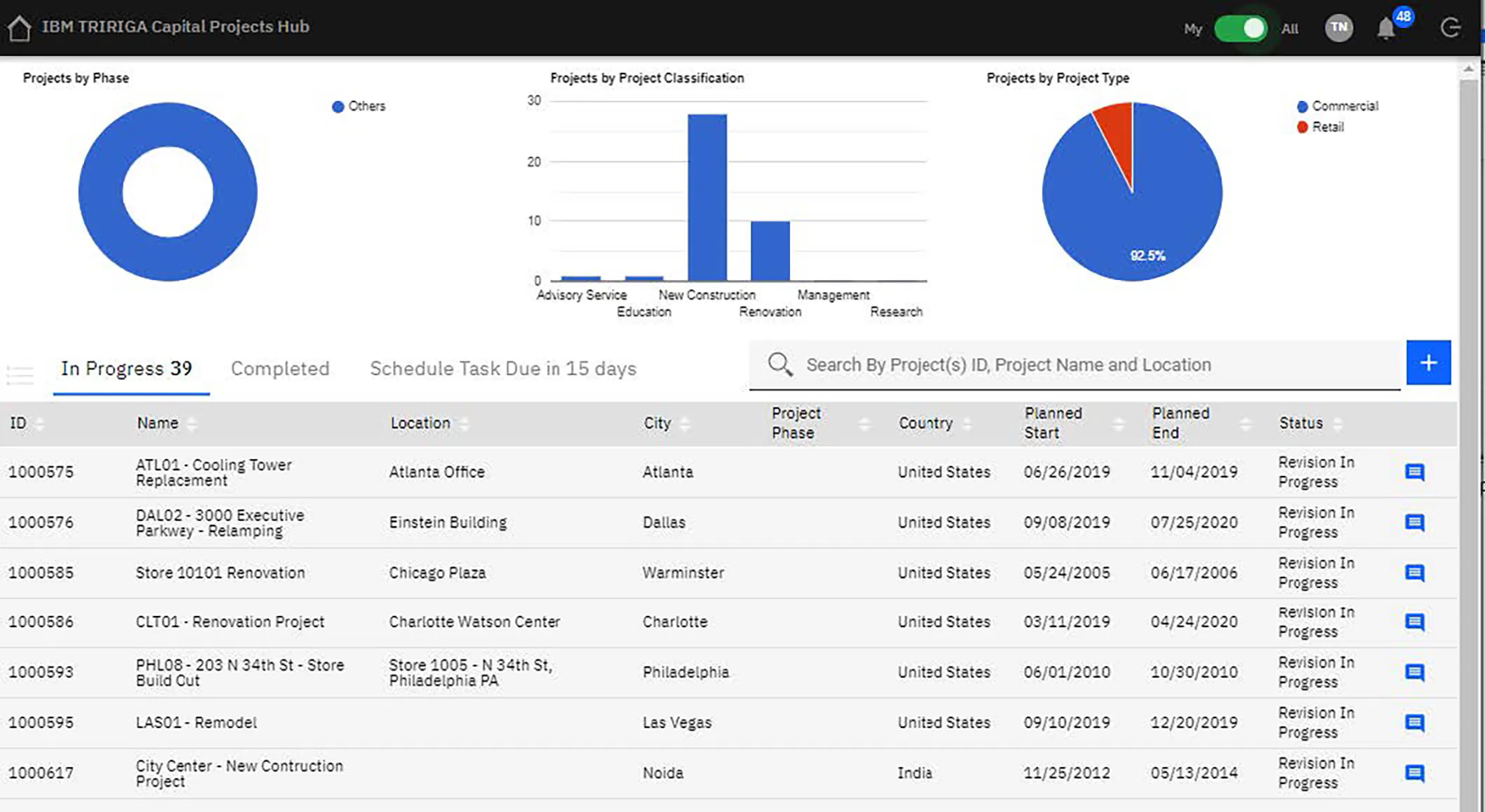 IBM TRIRIGA Pricing, Alternatives & More 2023 | Capterra