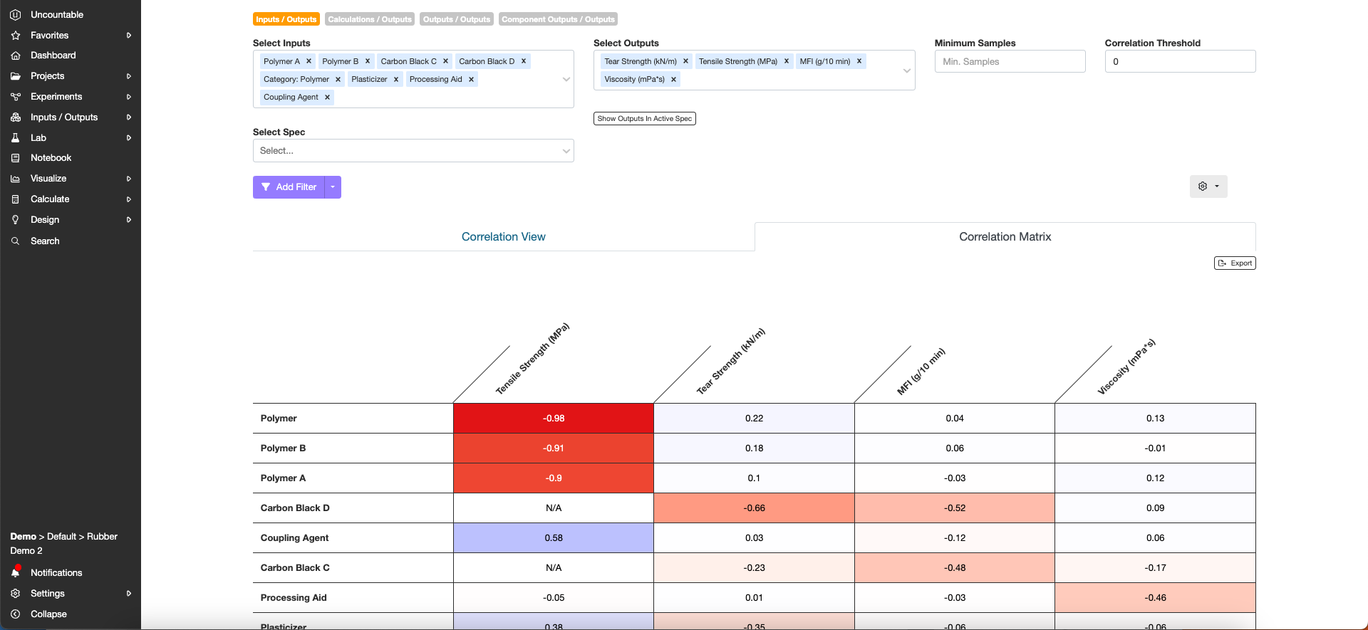 Uncountable Cost & Reviews - Capterra Australia 2024