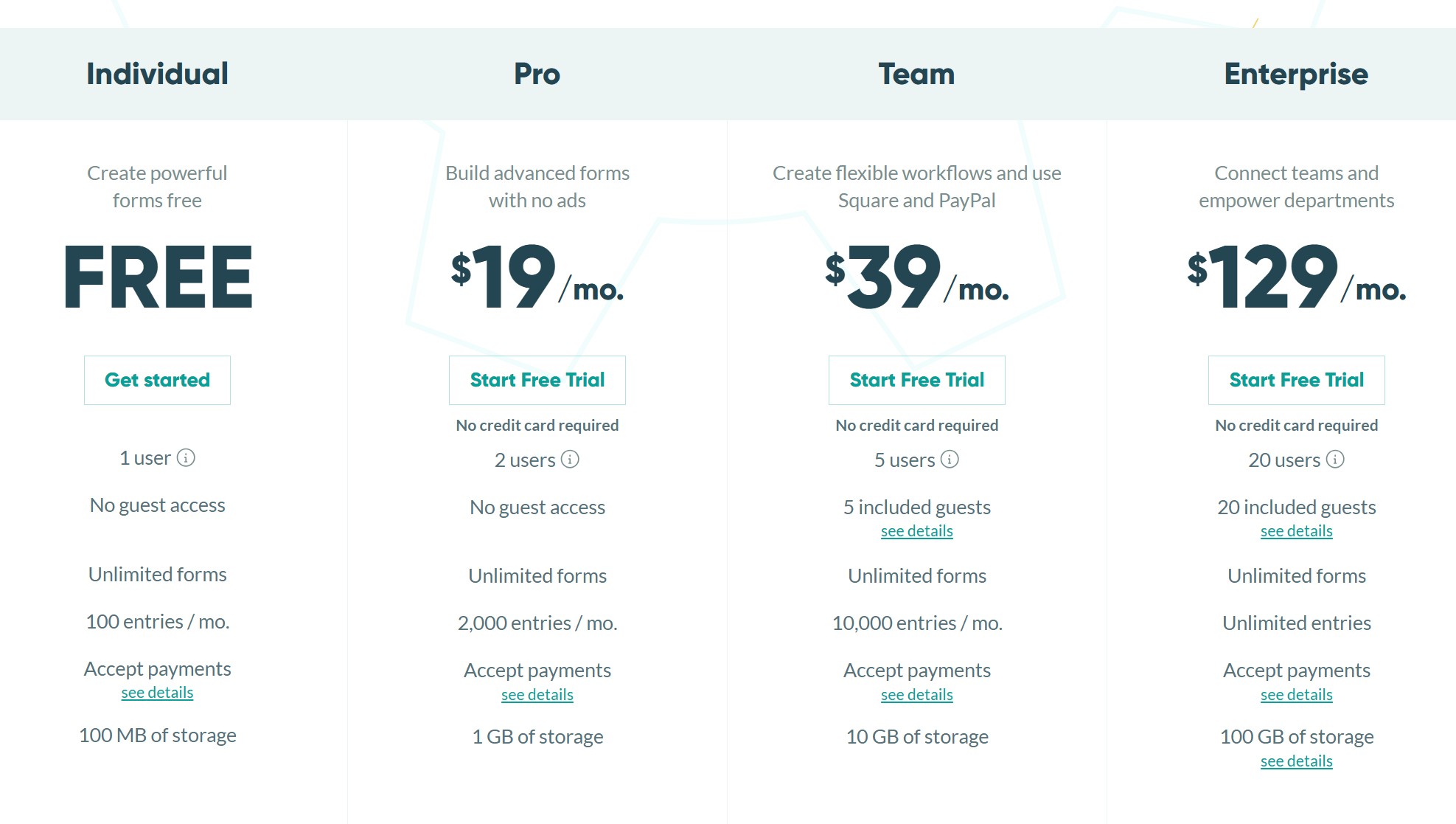 Cognito Forms | Reviews, Pricing & Demos - SoftwareAdvice GB
