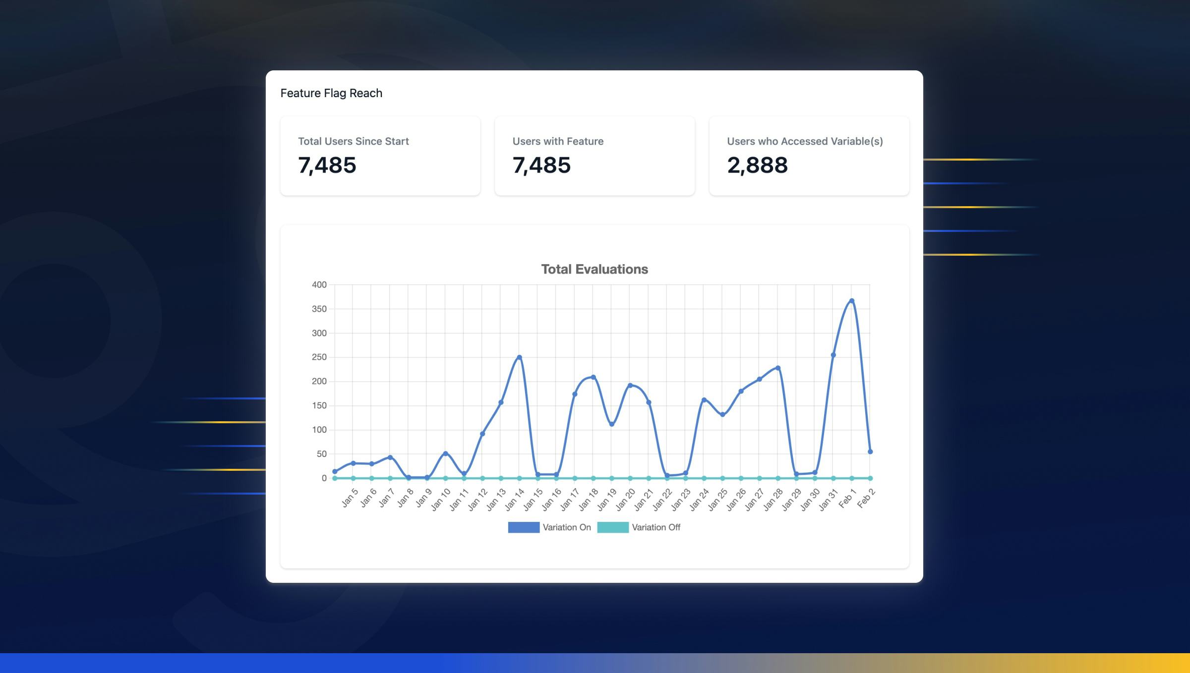 DevCycle | Reviews, Pricing & Demos - SoftwareAdvice IE