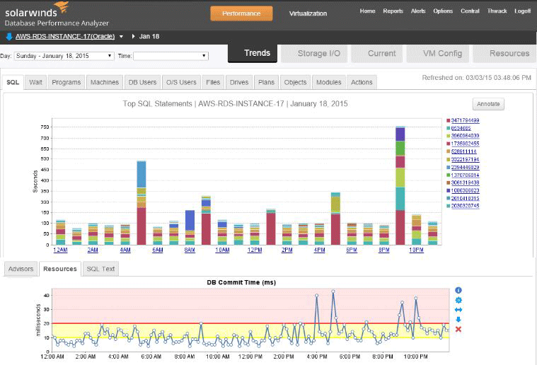 Database Performance Analyzer Reviews Cost And Features Getapp