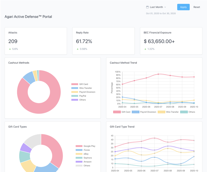 Agari Secure Email Cloud | Reviews, Pricing & Demos - SoftwareAdvice IE