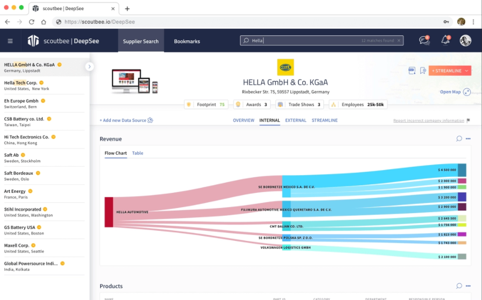 scoutbee Reviews, Prices & Ratings | GetApp Canada 2025