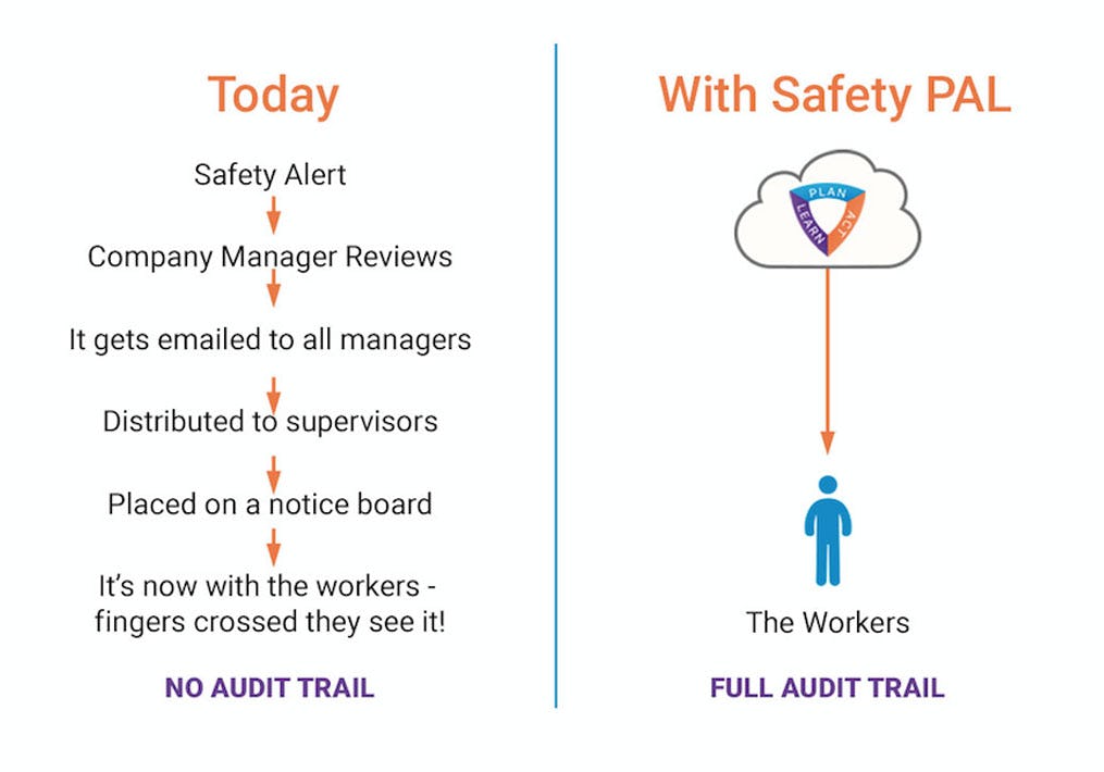 Safety PAL Reviews, Cost & Features | GetApp Australia 2024