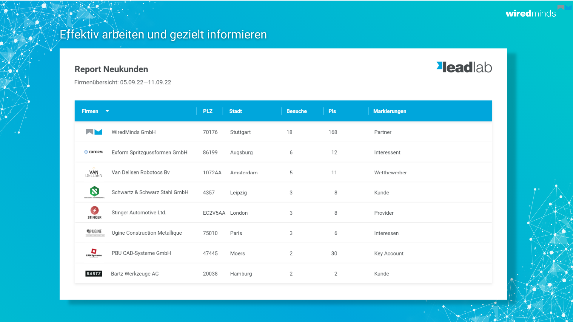 LeadLab Reviews, Pricing & Ratings | GetApp NZ 2024