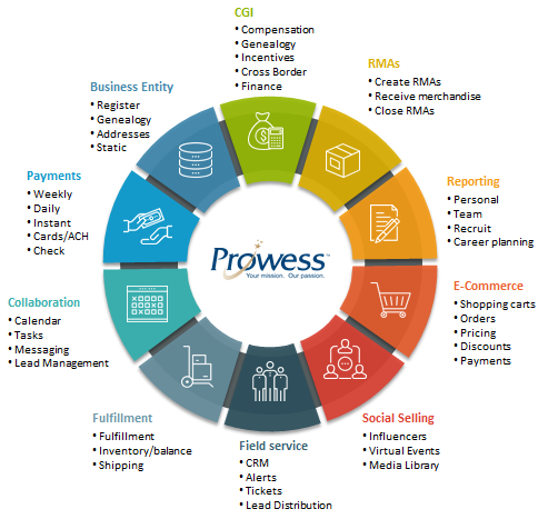 Prowess Pricing, Alternatives & More 2025 | Capterra