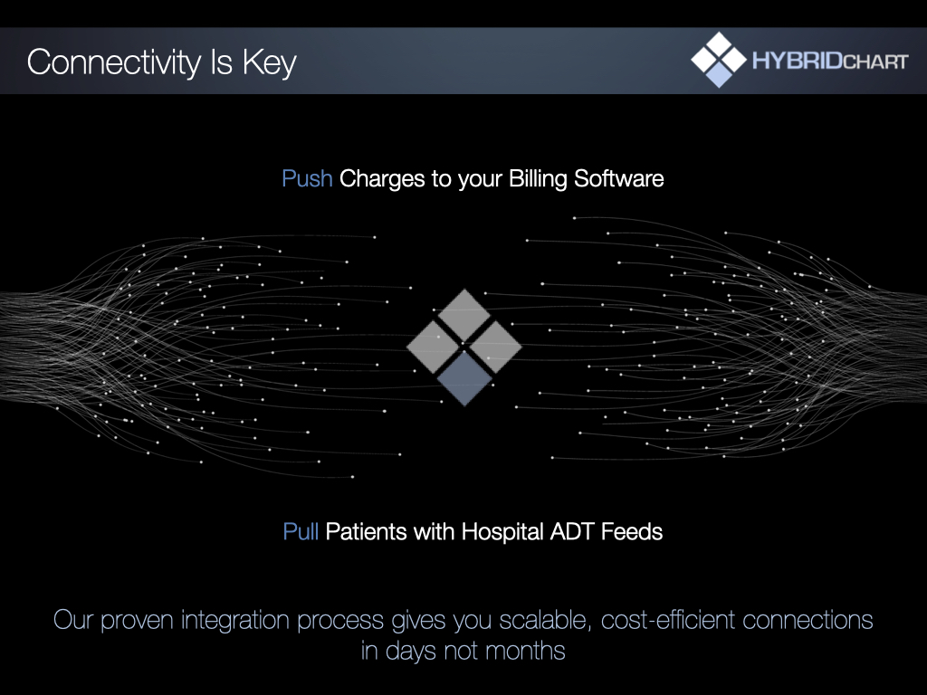 HybridChart Pricing, Alternatives & More 2025 | Capterra
