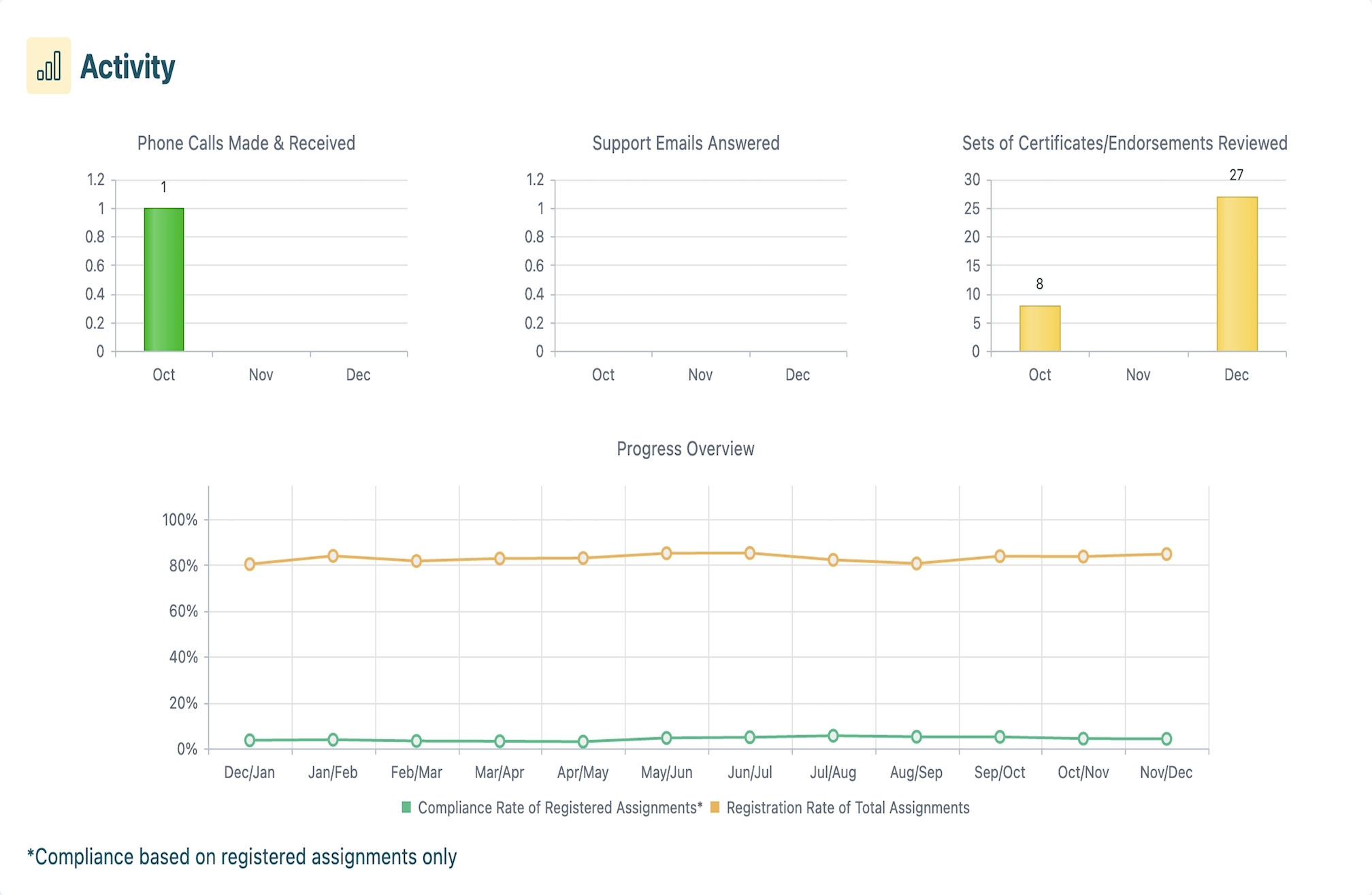 myCOI Software - 2023 Reviews, Pricing & Demo