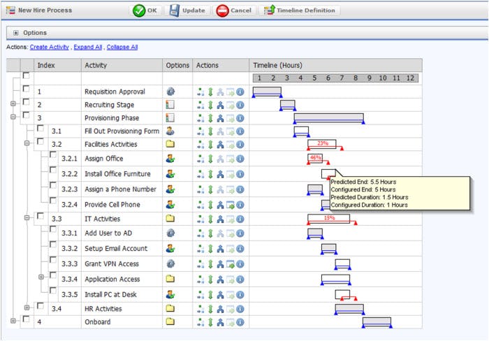 Process Director Software - 2025 Reviews, Pricing & Demo
