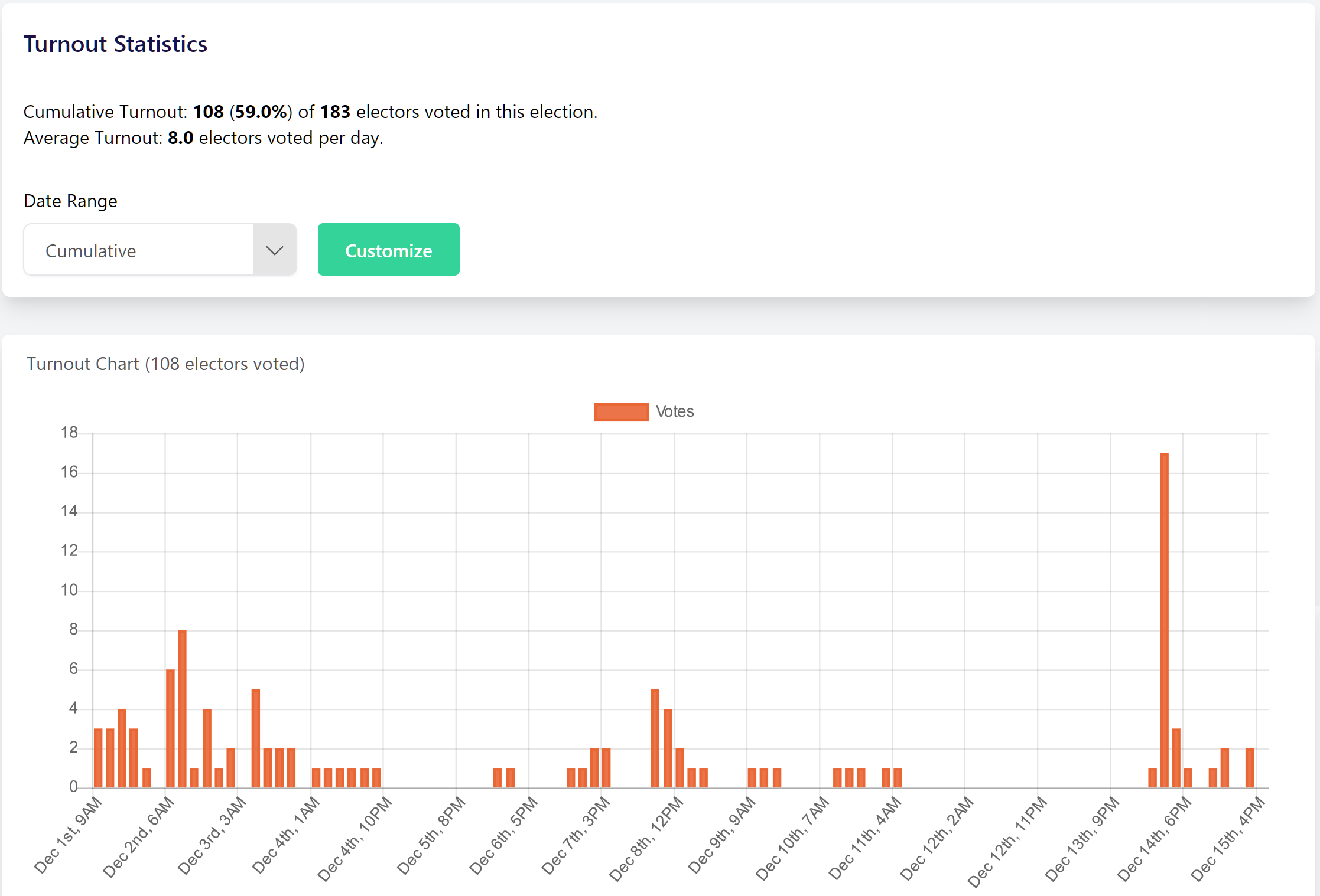 Simply Voting Cost & Reviews - Capterra Australia 2024