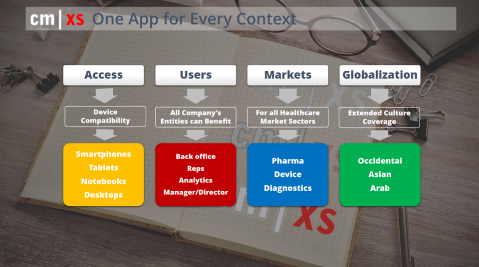 Feedback Contract Manager Pricing, Alternatives & More 2025 | Capterra