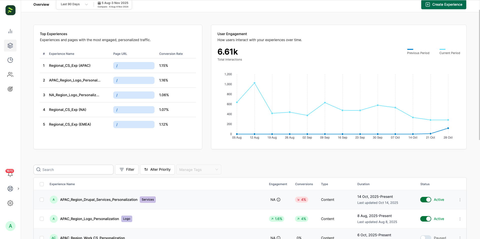 Fragmatic | Reviews, Pricing & Demos - SoftwareAdvice AU