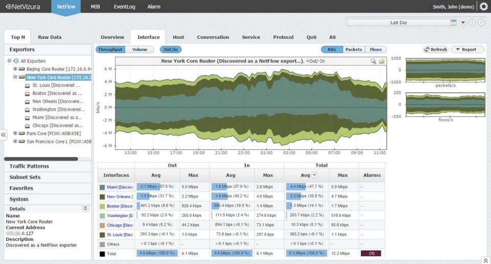 NetVizura NetFlow Analyzer: precios, funciones y opiniones | GetApp Chile 2025