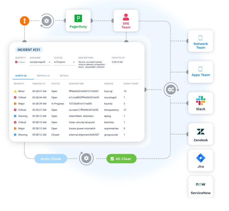 Moogsoft AIOps Software - 2025 Reviews, Pricing & Demo