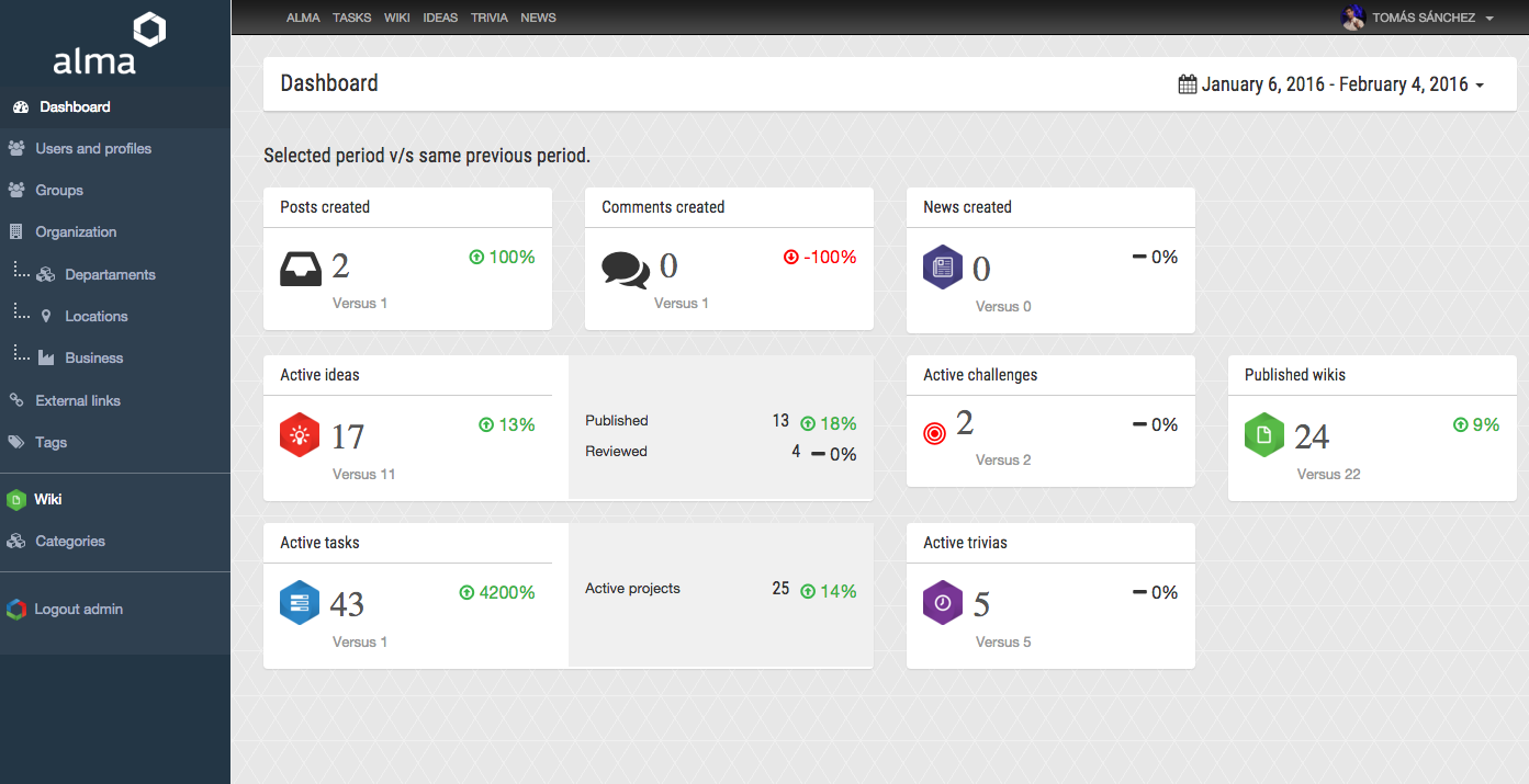 Alma Suite Software - 2025 Reviews, Pricing & Demo