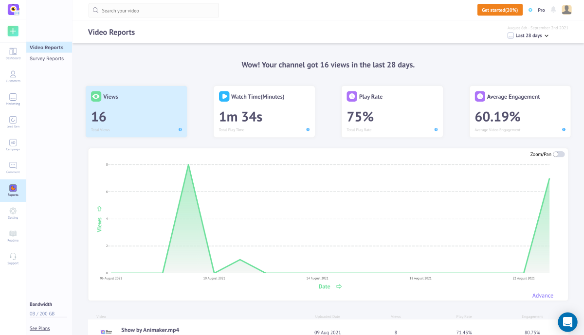 Show Reviews, Cost & Features | GetApp Australia 2025