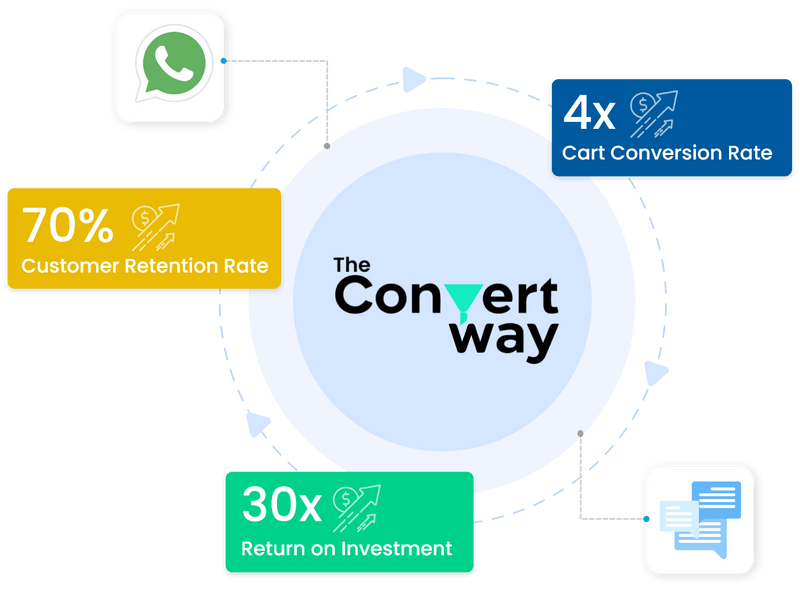 The Convert Way Software - 2023 Reviews, Pricing & Demo