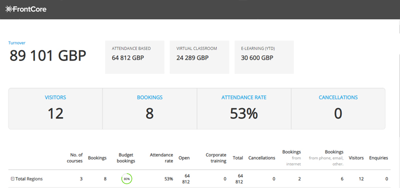 FrontCore Pricing, Alternatives & More 2025 | Capterra