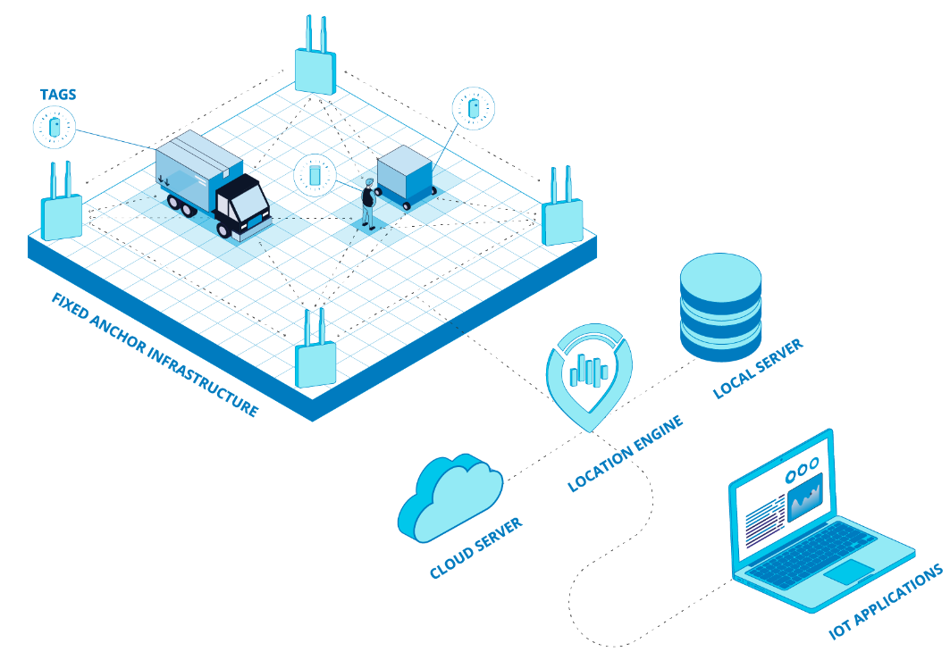 Inpixon RTLS Software - 2024 Reviews, Pricing & Demo