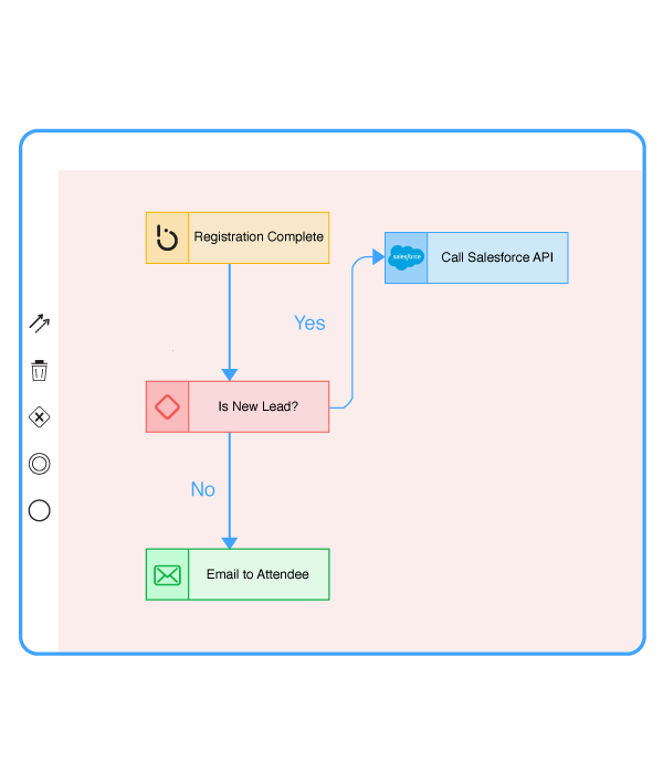Bitpod Event Erfahrungen, Kosten & Bewertungen | GetApp Deutschland 2025