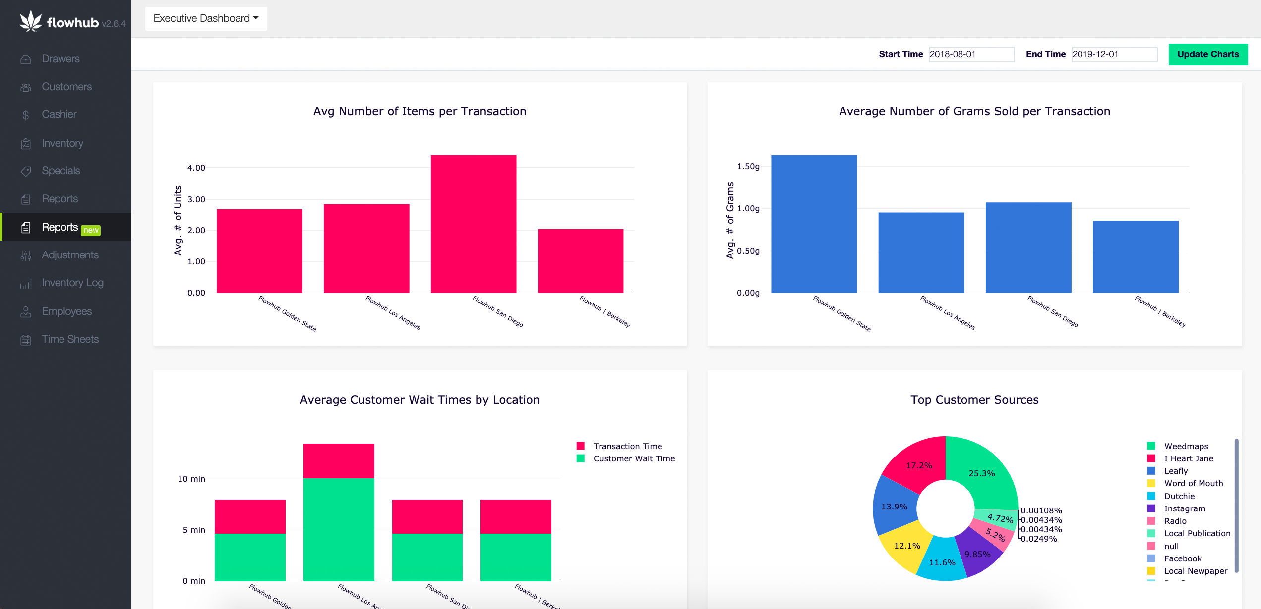 Flowhub Software - 2025 Reviews, Pricing & Demo