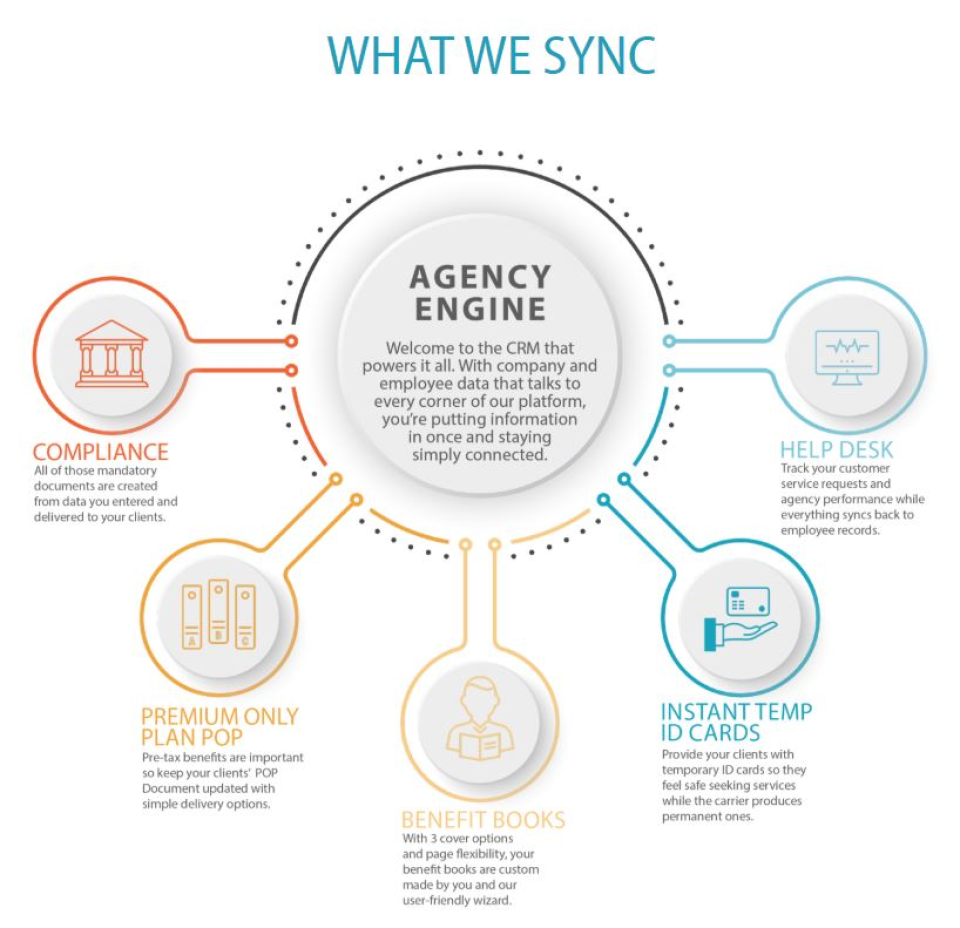 Agency Engine Cost & Reviews - Capterra Australia 2023