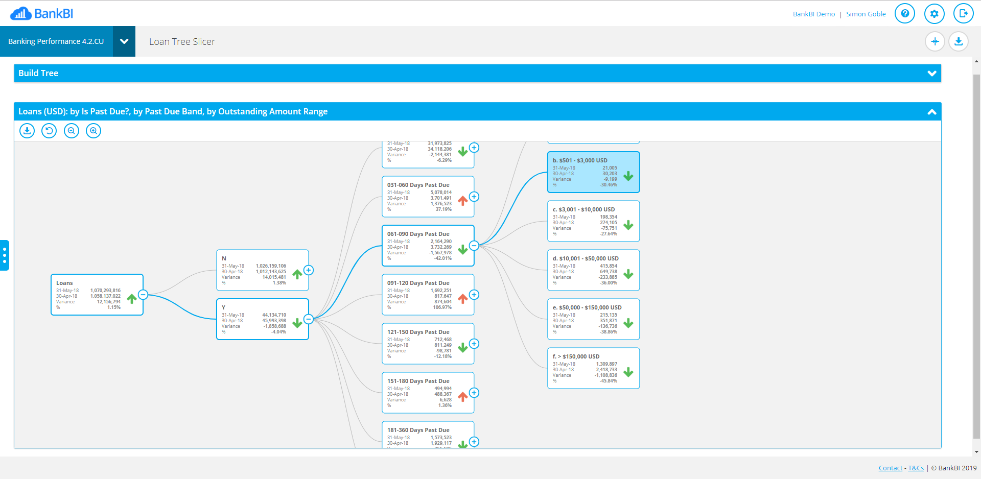 BankBI | Reviews, Pricing & Demos - SoftwareAdvice AU