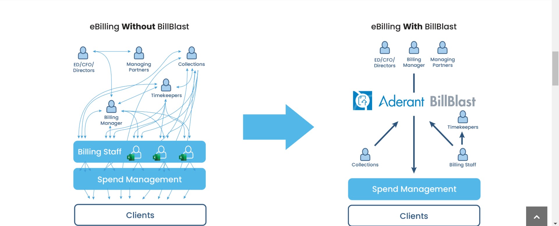 BillBlast Pricing, Alternatives & More 2022 - Capterra