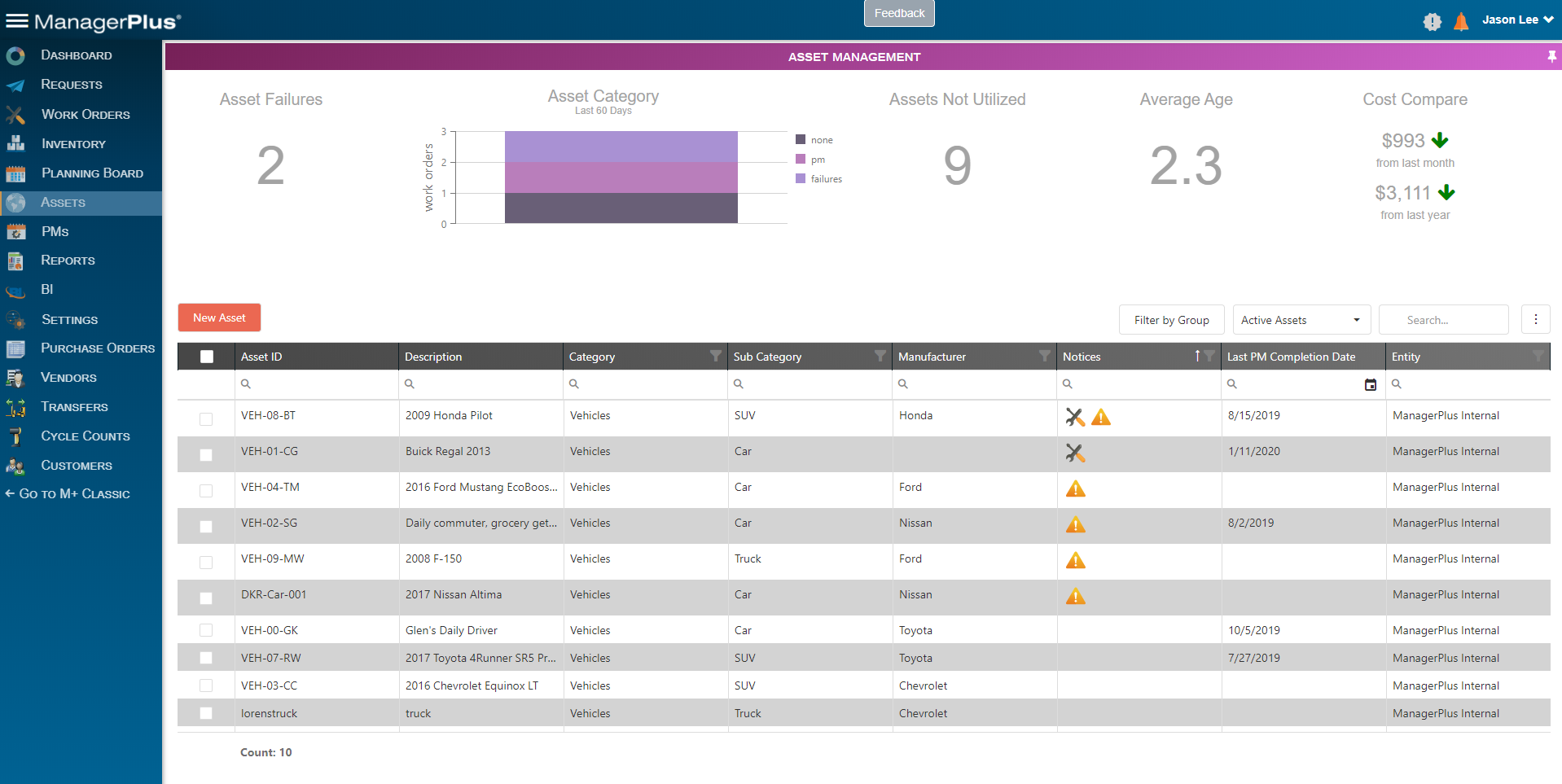 ManagerPlus: precios, funciones y opiniones | GetApp México 2021