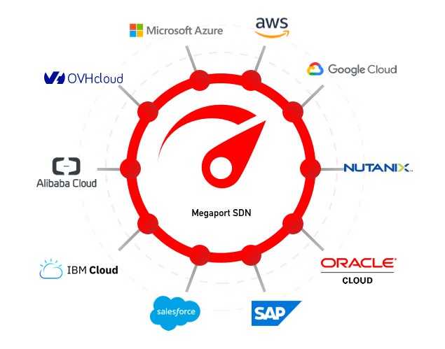 Megaport Cost & Reviews - Capterra Australia 2023