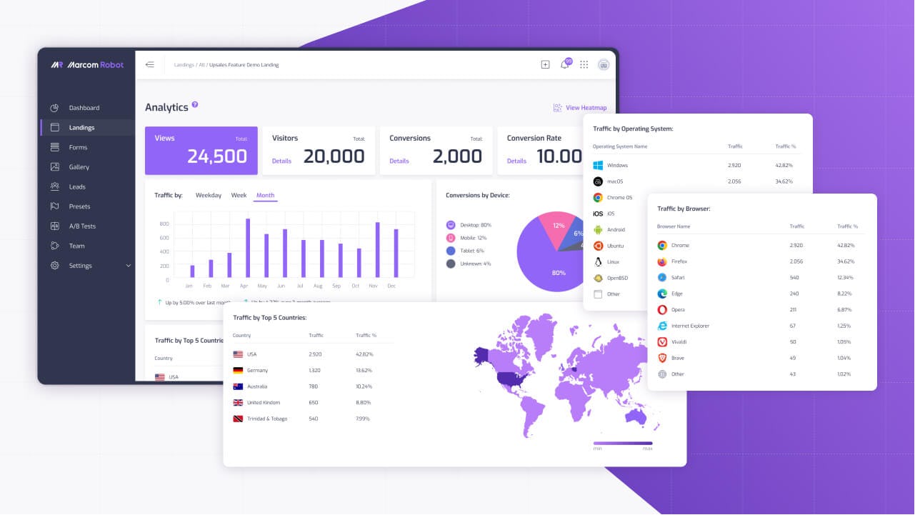 PagePro Reviews, Cost & Features | GetApp Australia 2025